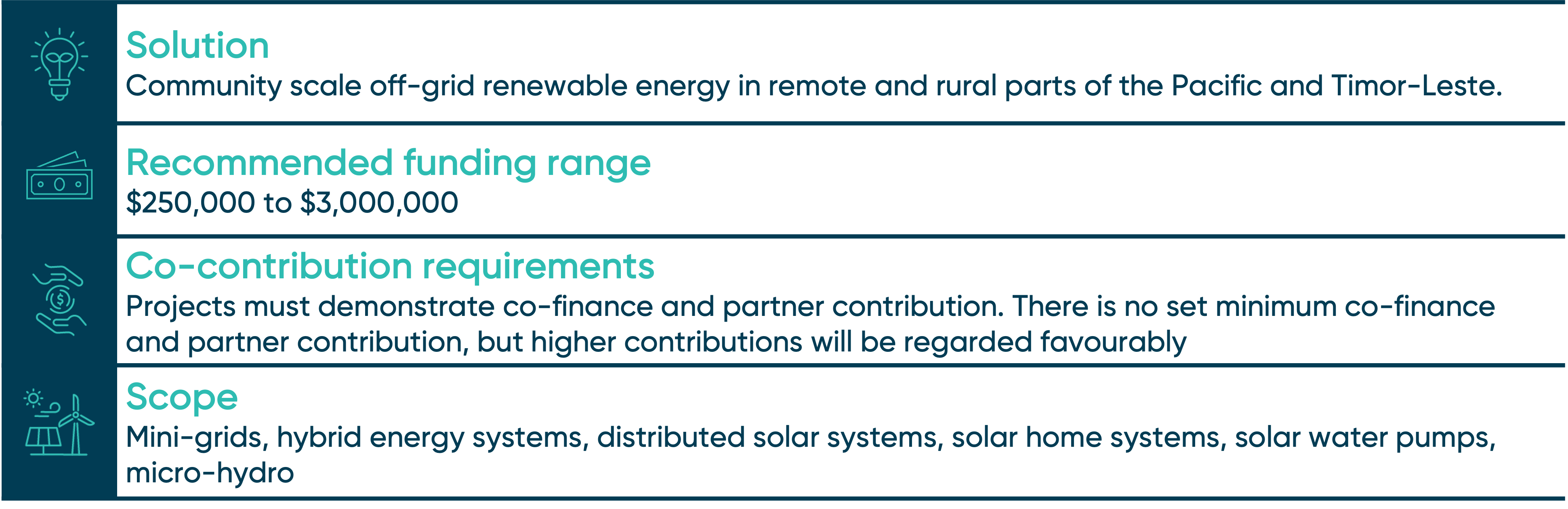 REnew Pacific Off-Grid Renewable Energy Grants: Round 1, 2025